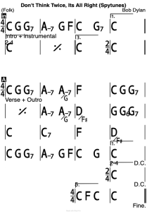 Don't Think Twice, It's All Right Chords | Bob Dylan Guitar Lesson - Spy Tunes