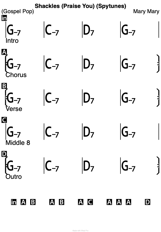 Guitar Chords Gospel