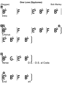 One Love Chords | Bob Marley Guitar Lesson - Spy Tunes