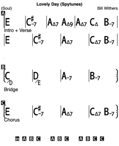 Lovely Day Chords | Bill Withers - Spy Tunes