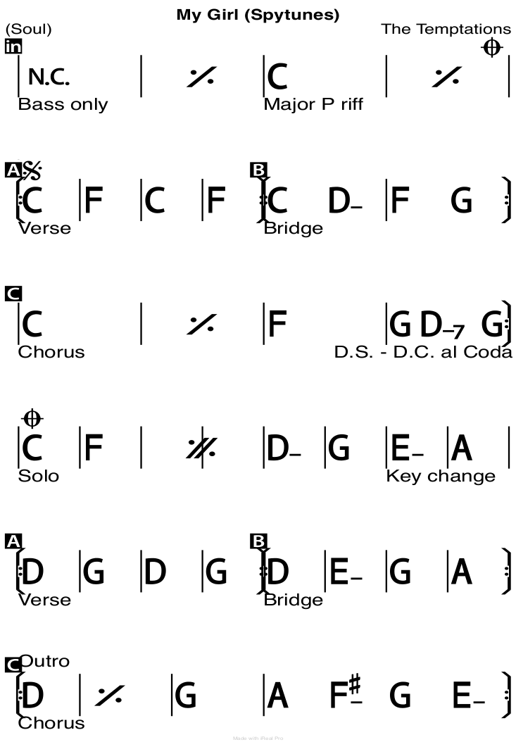 My Girl Chords | The Temptations Guitar Lesson - Spy Tunes