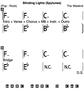 Blinding Lights Chords | The Weeknd Guitar Lesson - Spy Tunes