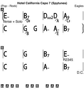 Hotel California Chords | Eagles Guitar Lesson - Spy Tunes