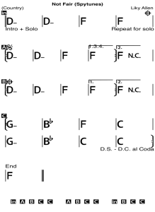 Not Fair Chords | Lily Allen Guitar Lesson - Spy Tunes