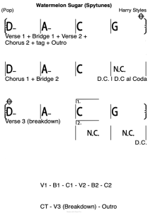 Watermelon Sugar Chords | Harry Styles Guitar Lesson - Spy Tunes