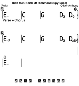 Rich Men North Of Richmond Chords | Oliver Anthony Guitar Lesson - Spy ...