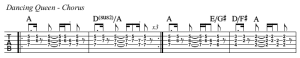 Dancing Queen Chords | ABBA Guitar Lesson - Spy Tunes